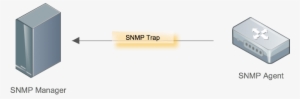 Trap-example - Snmp Traps - 654x217 PNG Download - PNGkit