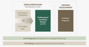 Programs - Diagram - 1024x544 PNG Download - PNGkit