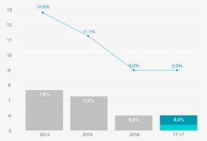 Bcn - Diagram - 743x537 PNG Download - PNGkit