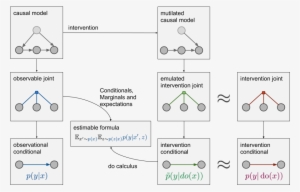 The New Panel Called "estimable Formula" Shows The - Causality ...