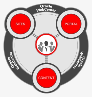 Webcenter Logo - Oracle Webcenter - 720x720 PNG Download - PNGkit