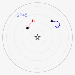 For Model Gp45 Showing 8 \gyr\ Of Evolution - Circle - 450x451 PNG ...