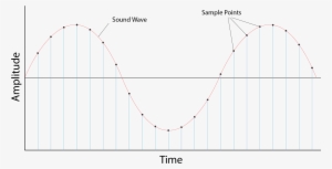 Sampling Of A Sound Wave-01 - Plot - 1920x1000 PNG Download - PNGkit