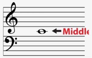 Picture Of A Music Staff - Middle C Note - 640x480 PNG Download - PNGkit