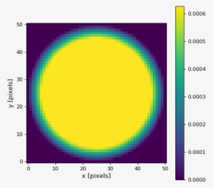 Images/astropy Convolution Trapezoiddisk2dkernel 1 - Circle - 436x395 ...
