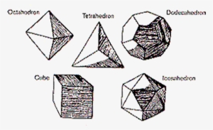 The Five Platonic Solids - Cube - 600x380 PNG Download - PNGkit