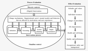 Intervention Evaluation Framework [22] - Evaluation - 1397x830 PNG ...