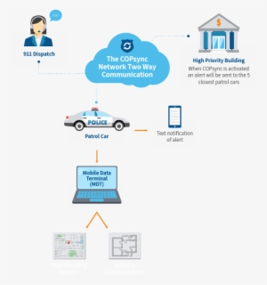 Copsync Infogram-10 - Infogram - 604x652 PNG Download - PNGkit