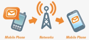 In The Image Above, Both The Sender And Receiver Of - P2p Sms ...