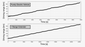 Bmw I8 Operated As A Conventionally Driven Vehicle - Plot - 850x516 PNG ...