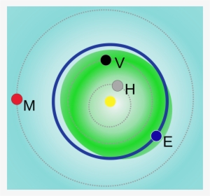 Aten Asteroid Group - 1200x1123 PNG Download - PNGkit