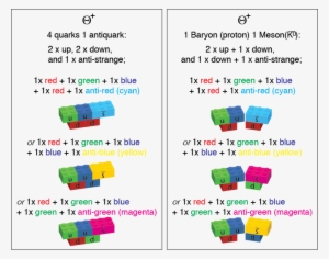 In 1997 Dmitri Diakonov, Victor Petrov, And Maxim Polyakov - Pentaquark ...