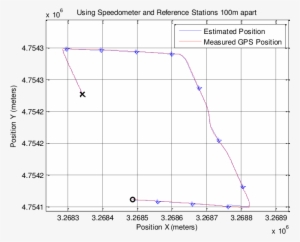 Estimation Using Speedometer And Reference Stations - Plot - 769x577 ...