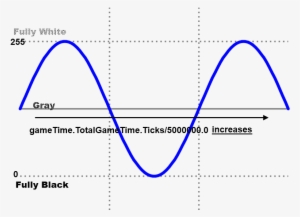 Sine Wave PNG, Free HD Sine Wave Transparent Image - PNGkit