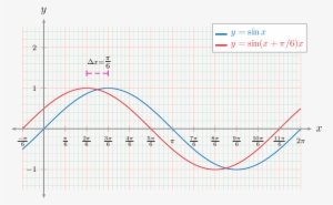 Enter Image Description Here - Phase Difference Of Pi 2 - 803x501 PNG ...