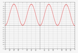 Graph Of Sin Squared - Professor - 500x341 PNG Download - PNGkit