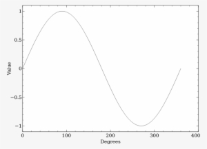 A Sine Wave - Ph Solubility Profile Ascorbic Acid - 900x674 PNG ...