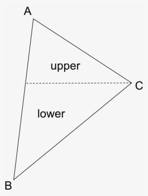 Illustration Of The Speedup Implementation Of Triangle - Diagram ...