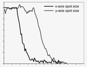 Normalized Transmitted Power Signal During A Scan Of - Plot - 685x531 ...