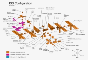 Integrated Truss Structure - Iss Configuration Usa - 2000x1375 PNG ...