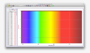 Reading A Spectrophotometer Graph - 1394x831 PNG Download - PNGkit
