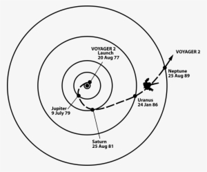 Voyager 2 Path - Trajectory Of Voyager 2 - 794x660 PNG Download - PNGkit