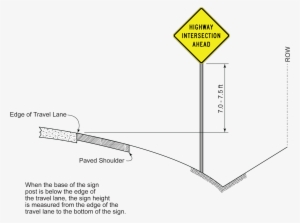 Sign Height On Front Slope - Diagram - 1761x1305 PNG Download - PNGkit