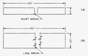 Architectural Drawing Conventions - Long Break Line Architecture ...