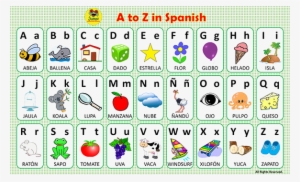 A To Z Alphabets Png Photo - Spanish Alphabet - 585x355 PNG Download ...