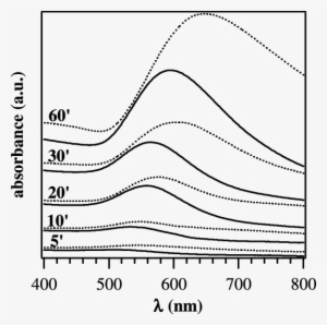 Optical Absorption Spectra For Gold-containing Specimens - Diagram ...