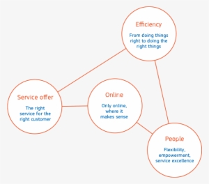 Read More Download Graphs - Customer Satisfaction Customer Servicing ...