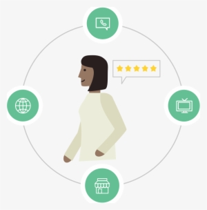 Improve Customer Experience - Customer Experience - 794x806 PNG ...