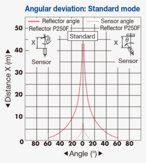 Dsr-5000 - Diagram - 640x705 PNG Download - PNGkit