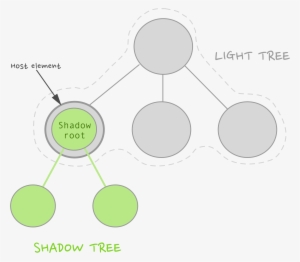 Shadow-tree - Diagram - 2456x2152 PNG Download - PNGkit