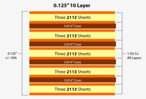 Printed Circuit Board Layers Pcb Layer Board - 4 Layer Pcb Stackup 0. ...