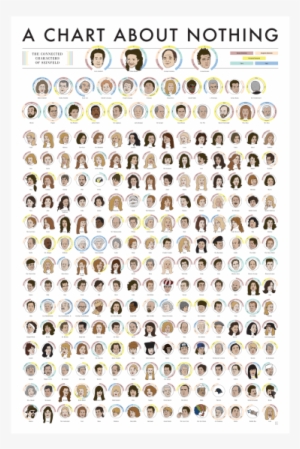 Pop Chart Lab - Connected Characters Of Seinfeld - 596x596 PNG Download ...