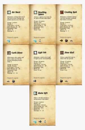 Elementalism Spells - Mortal Online Necromancy Guide - 1083x1656 PNG ...