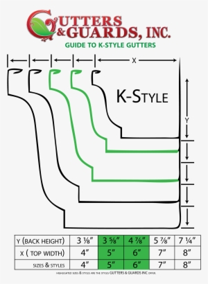 K Style Gutters - K Gutter Sizes - 2140x2679 PNG Download - PNGkit