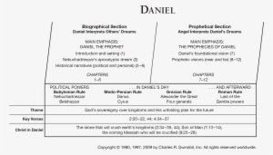 Hosea Overview Chart - Book - 1928x1379 PNG Download - PNGkit
