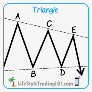 Elliott Wave Triangle Pattern - Earnings Management - 500x500 PNG ...