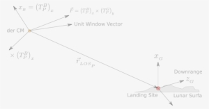 Unit Window Vector Geometry - Diagram - 850x447 PNG Download - PNGkit