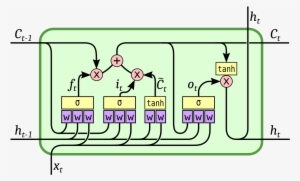 Brain Clipart Long Term Memory - Short Term Memory Symbol - 1629x1856 ...