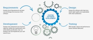 Software Development,custom Software Development - Custom Software ...