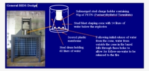 First Generation Blast Initiated Deluge System Test - Diagram - 850x380 ...