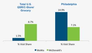 Npd Group - Diagram - 1306x729 PNG Download - PNGkit