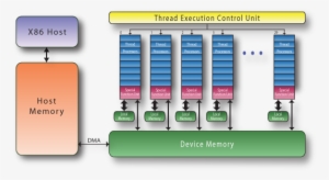 Nvidia Gpu Accelerator Block Diagram - Graphics Processing Unit Diagram ...