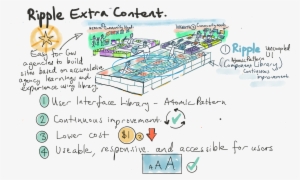 Sdp Design Brief Ripple - Diagram - 2731x2048 PNG Download - PNGkit