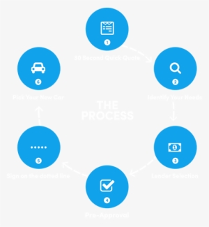 Finance Icon - Circle - 755x755 PNG Download - PNGkit