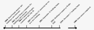 Waller Hall Timeline - Oregon Timeline - 792x246 PNG Download - PNGkit