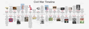Download Transparent Civil War Timeline - PNGkit